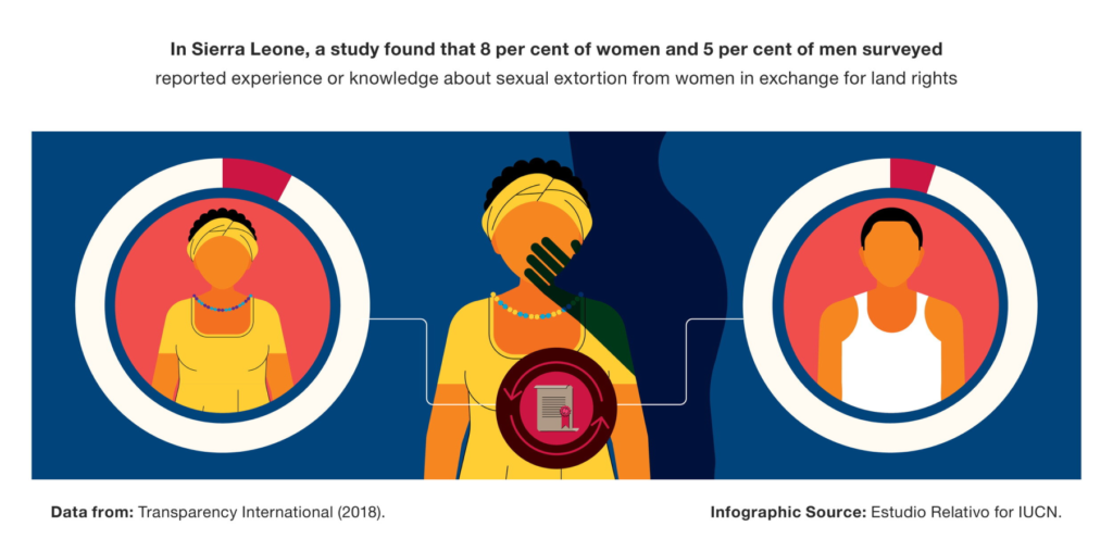 Gender-based violence and environment linkages – Estudio Relativo